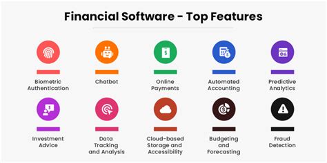 Financial Software Development A Complete Guide For Businesses