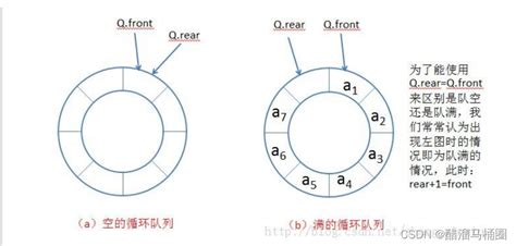 leetcode：循环队列 阿里云开发者社区
