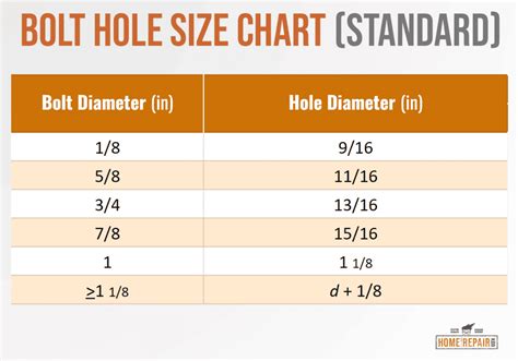 Bolt Hole Sizes Chart With Complete Guide Home Repair Geek