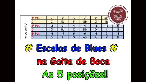 Escalas de Blues na Gaita de Boca As 5 posições YouTube