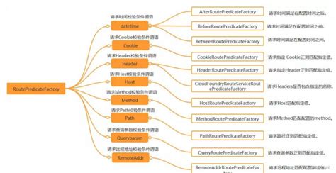 如何整合spring cloud常用组件？ springcloud如何整合到一起 csdn博客