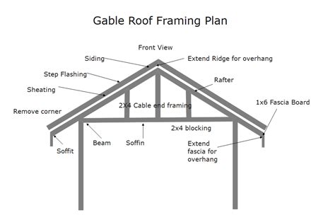 Simple Gable Roof Framing Plan Infoupdate Org