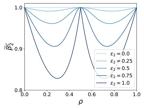 polarization in hypergraphs with community structure nicholas landry