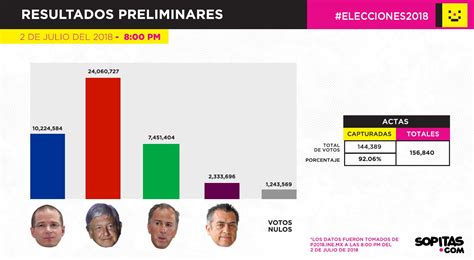 Razones Por Las Que Estas Elecciones Fueron Hist Ricas Para M Xico