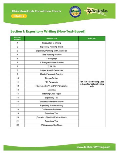 Ohio Top Score Writing