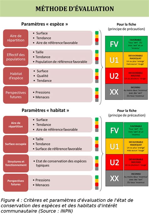 5 3 METHODE Comment réaliser un diagnostic écologique Guide d