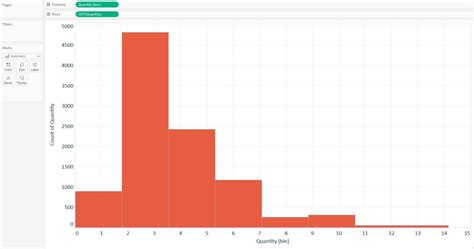 Tableau 201 How To Make A Histogram Evolytics
