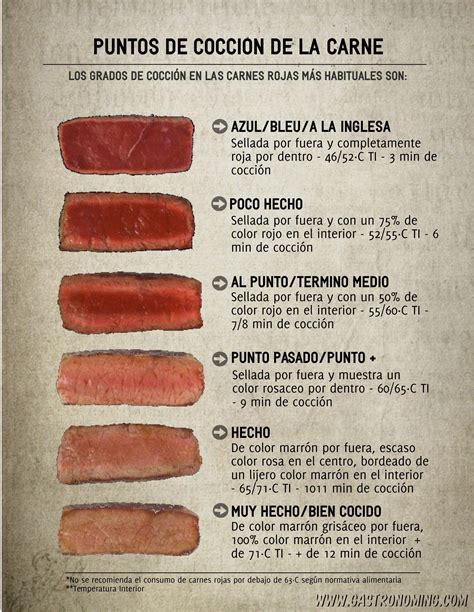 Puntos de cocción de la carne Gastronoming Carne Comida sin carne