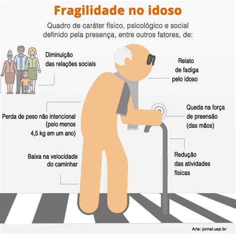 Fragilidade Física Psicológica E Social Aumenta Risco De Morte Em