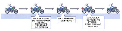 Guia Partes Basicas De Una Motocicleta Keeway RKV