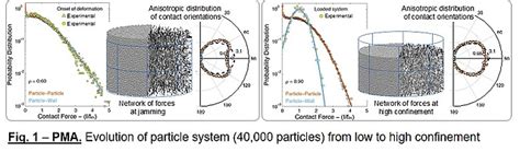 ifl multiscale material modeling