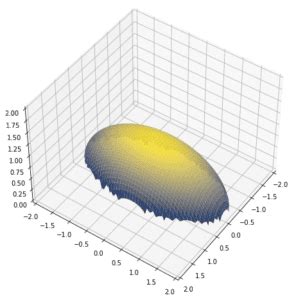 Scientific Functions In Numpy And Scipy Machinelearningmastery