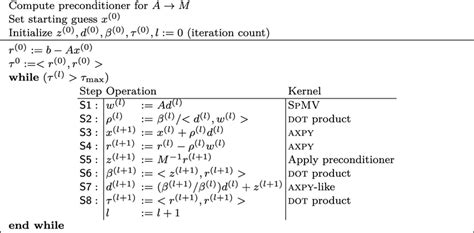 formulation of the preconditioned cg solver annotated with download scientific diagram
