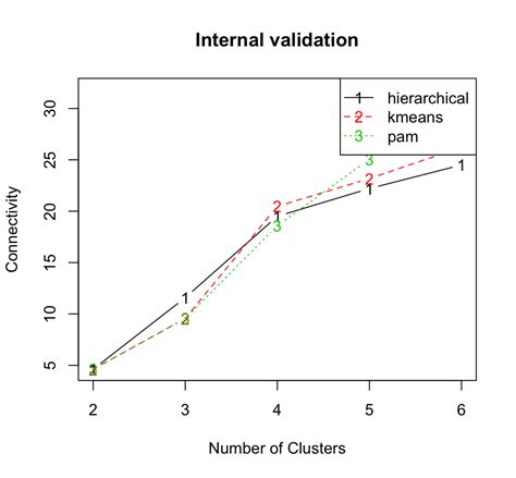how to choose the appropriate clustering algorithms for your data unsupervised machine