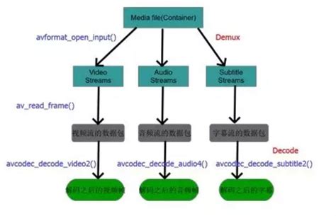 python视频处理加速的库 vpf：适用于 python 的开源视频处理框架，加速视频任务、提高 gpu 利用率 csdn博客