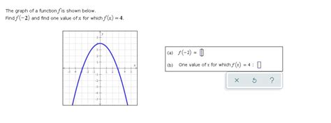 solved the graph of a function f is shown below find f 2