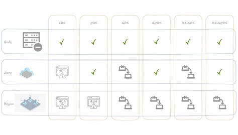 Azure Storage Redundancy Sujith Quintelier