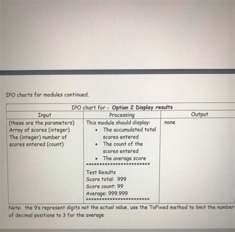 solved ipo charts for modules continued ipo chart for