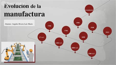 Evolución de la manufactura by Luis Mario Angeles on Prezi Video