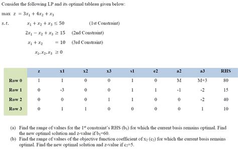 solved consider the following lp and its optimal tableau
