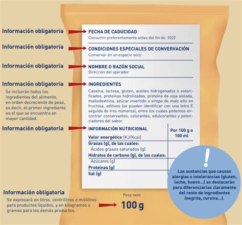 El Etiquetado De Los Alimentos Claves Para Leer Y Entender La