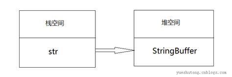 [java基础]你知道java的四种引用类型吗 红烧西红柿 博客园