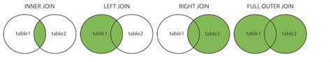sql join mysql 8 0 join csdn博客