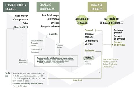 Diferencias entre Policía y Guardia Civil y características