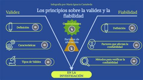 Pdf An Lisis De Fiabilidad Y Validez La Escala De Autoestima Qpdfs