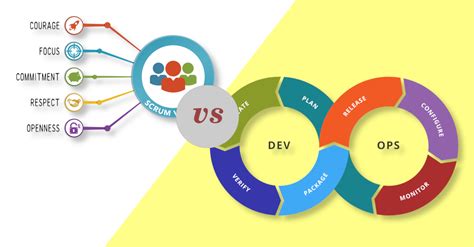 ppt agile vs scrum vs devops how they are different p