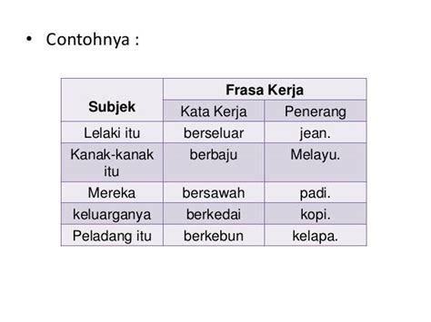Contoh Frasa Kerja 56 Koleksi Gambar