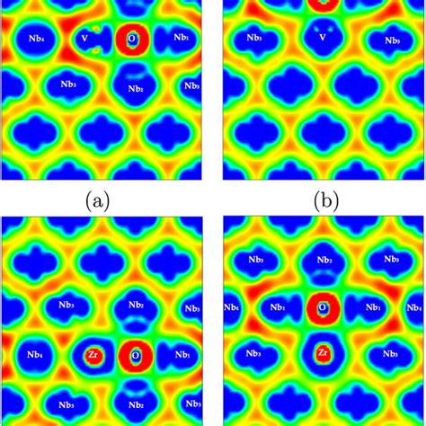 Bonding Charge Density Differences For Nb53XO Systems A And B For