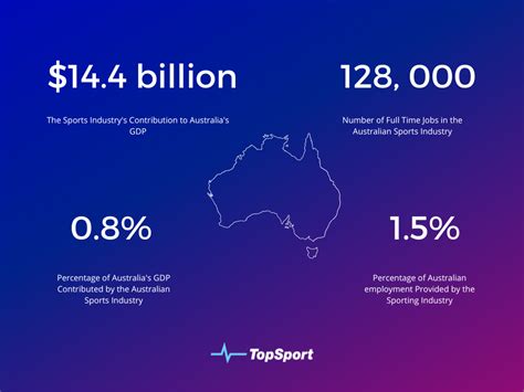 Ranked The Worlds Most Popular Sports Topsport
