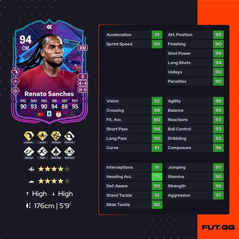 EA FC 24 SBC Renato Sanches Flashback TOTS Review And Cheapest