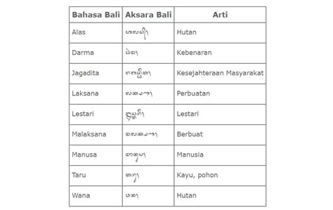 Translate Bahasa Bali Aksara Newstempo