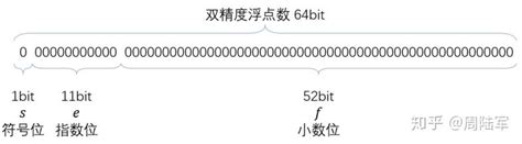 java 浮点数计算精度丢失问题？ 知乎