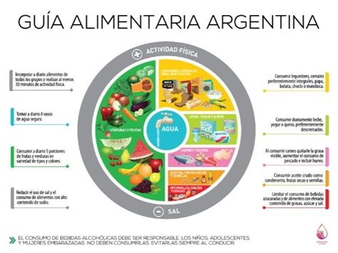 GUÍA ALIMENTARIA Sésamo nutrición