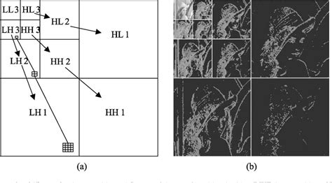 figure 2 from a wavelet based multiresolution edge detection and tracking semantic scholar