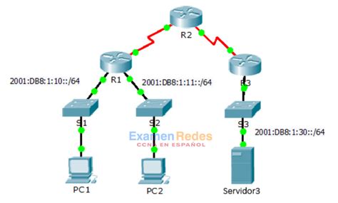 9 5 2 6 Packet Tracer configuración de ACL de IPv6 Respuestas