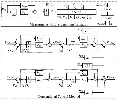 applied sciences free full text a systematic control design method with active damping
