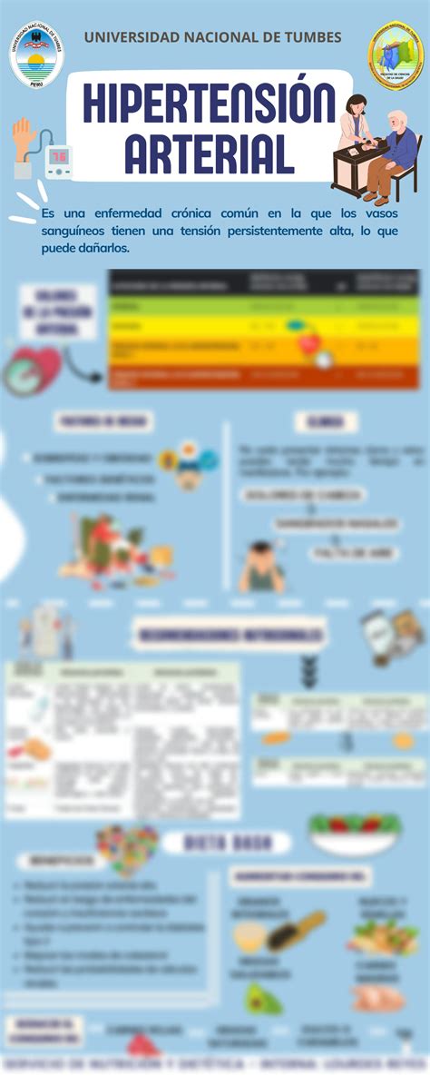 SOLUTION Infografia Hipertensión Arterial Studypool