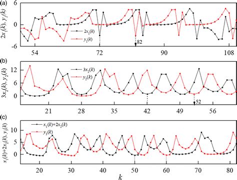 a general method for projective lag synchronization of heterogeneous chaotic maps with different