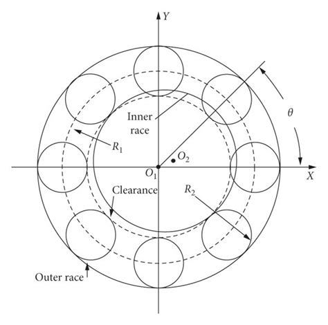 the schematic diagram of the rolling element bearing download scientific diagram