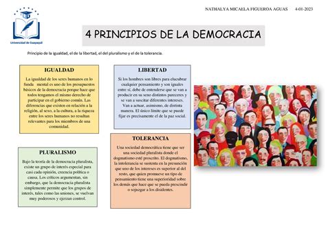Principio De La Igualdad NATHALYA MICAELA FIGUEROA AGUAS 4 01 4