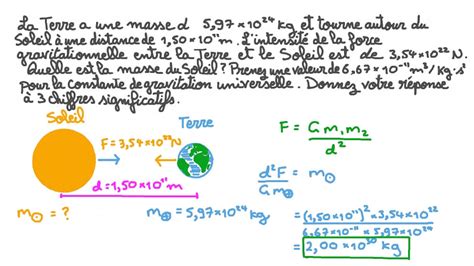 Vid O Question D Terminer La Masse Du En Fonction De La Valeur De La