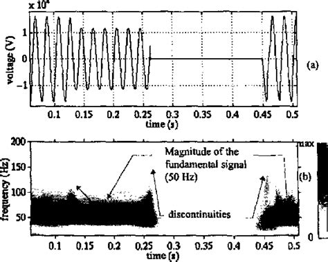 figure 2 from detection and measurement of power quality disturbances using wavelet transform