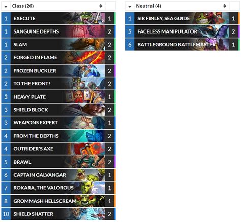 Hearthstone Top Decks On Twitter Standard Helve Hs S