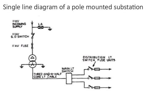 Single Line Diagram Of Pole Mounted Substation Single Line Diagram