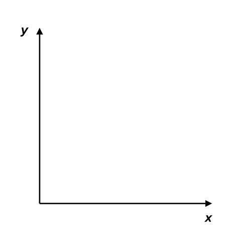 Which Type Of Visual Aid Would You Use To Show The Relationship Of