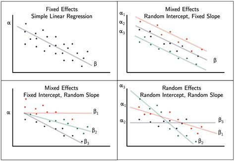 Linear Regression